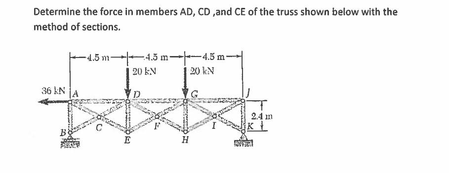 Solved Determine the force in members AD,CD, and CE of the | Chegg.com