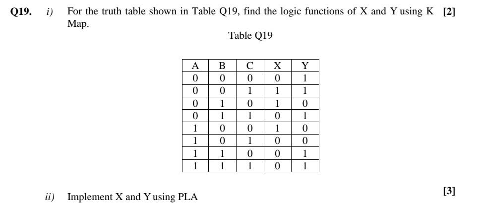 Solved Q19. i) For the truth table shown in Table Q19, find | Chegg.com