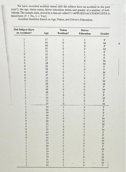 Solved \#3[50 ponts]. Use Accident data (given in separate | Chegg.com