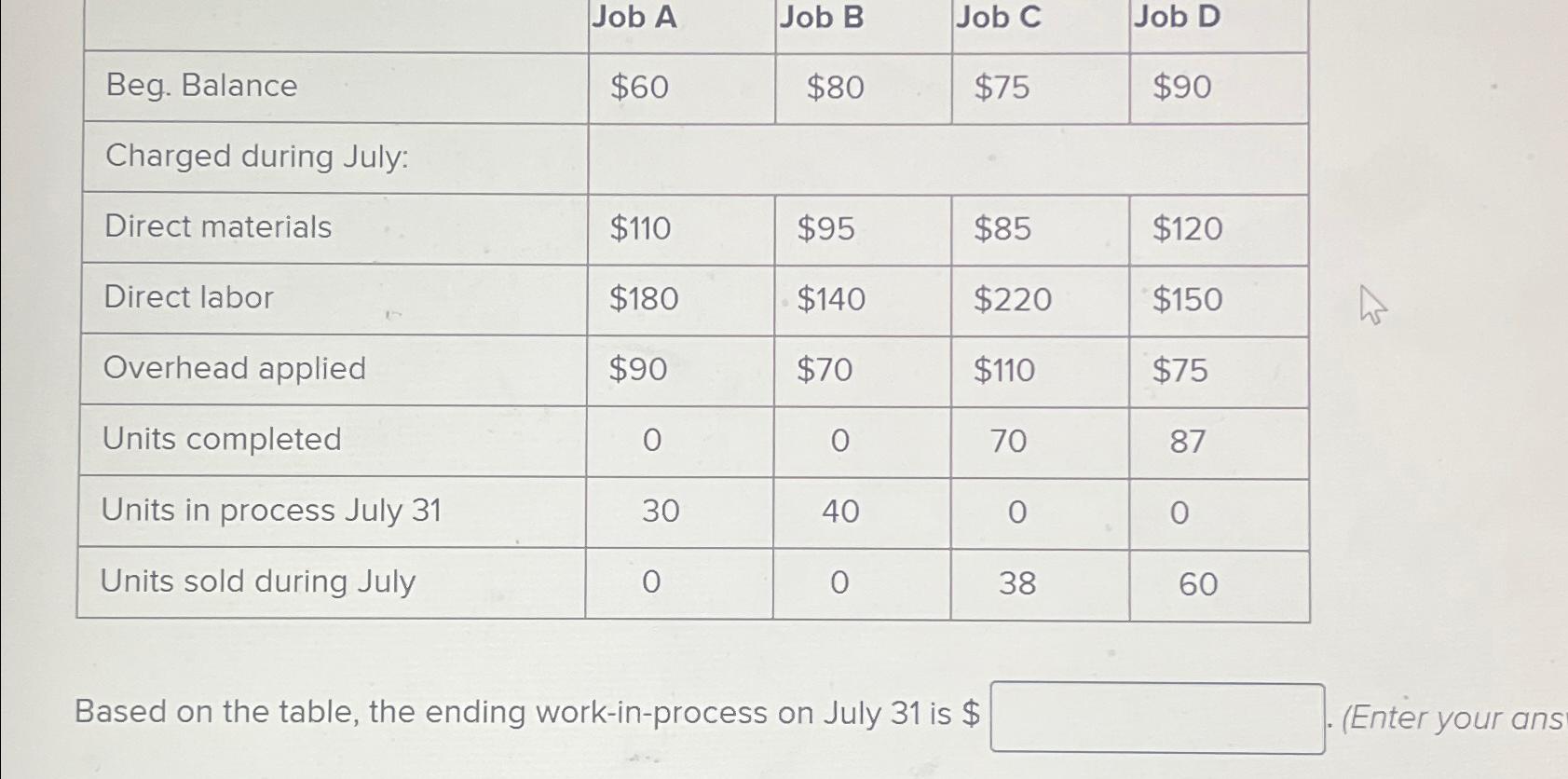 Solved \table[[,Job A,Job B,Job C,Job D],[Beg. | Chegg.com