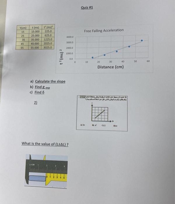Solved Quiz #1 a) Calculate the slope b) Find gexp c) Find δ | Chegg.com