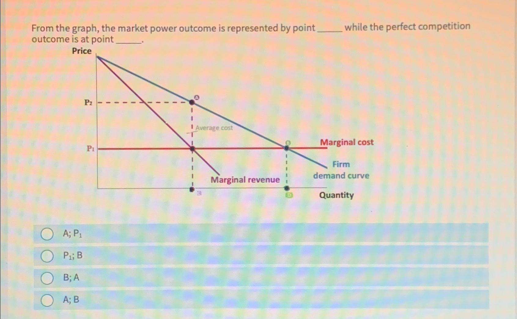 Solved From the graph, the market power outcome is | Chegg.com