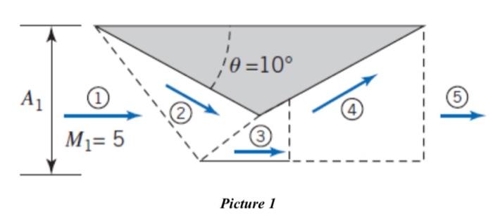 Solved An airplane is flying at Mach number M1. The airplane | Chegg.com