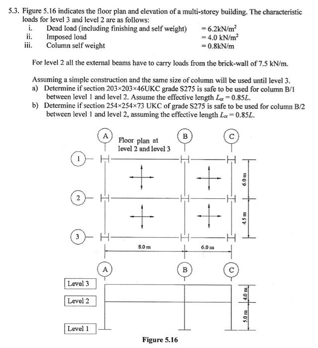 3. Figure 5.16 indicates the floor plan and elevation | Chegg.com