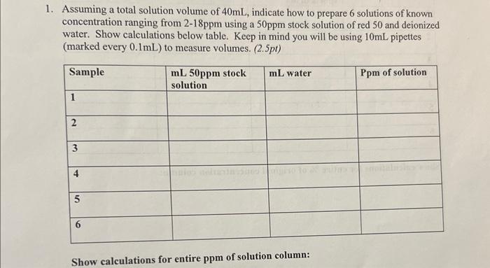 Solved Assuming a total solution volume of 40 mL, indicate | Chegg.com