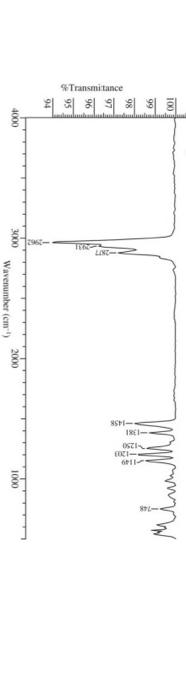 Solved determine the formula for the following IR spectrum. | Chegg.com