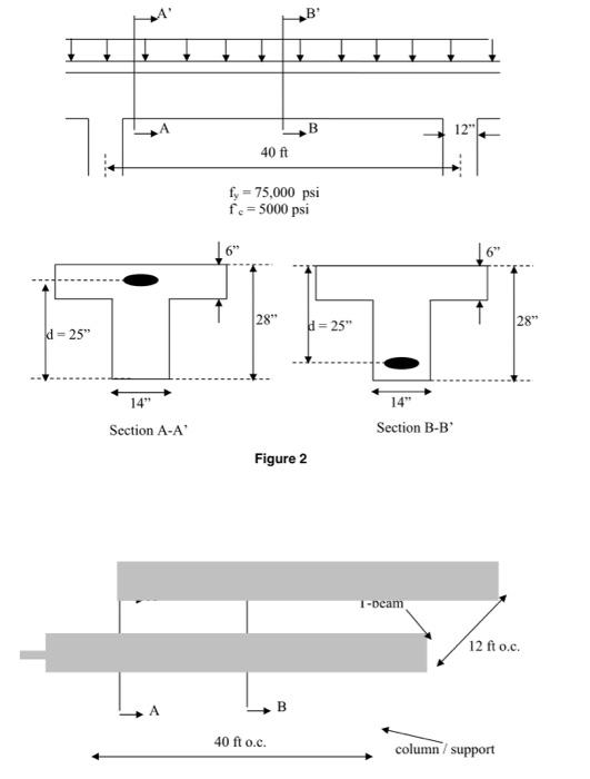 Solved Design for Negative Moments Problem 2) Design a | Chegg.com