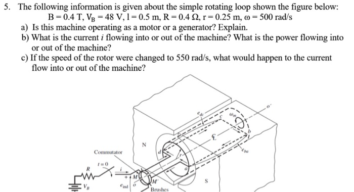 Solved 5. The following information is given about the | Chegg.com