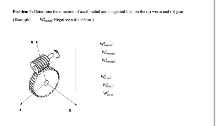 Solved Problem 6: Determine the direction of axial, radial | Chegg.com