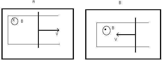 Solved In which of the rods below, is the induced current | Chegg.com