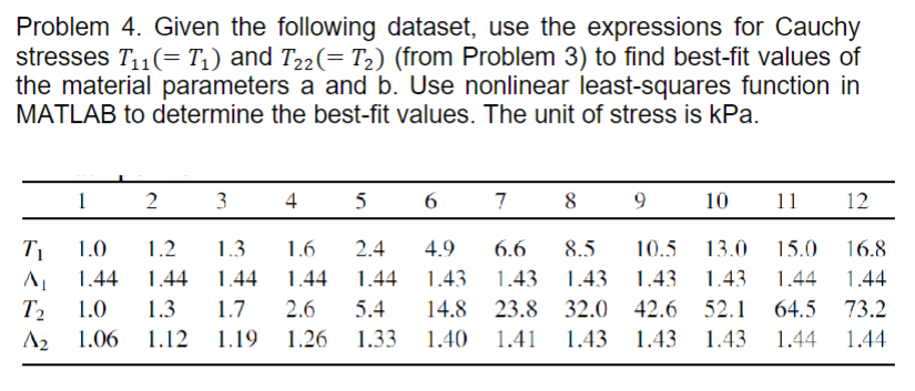 Solved Given the following dataset, use the expressions for | Chegg.com