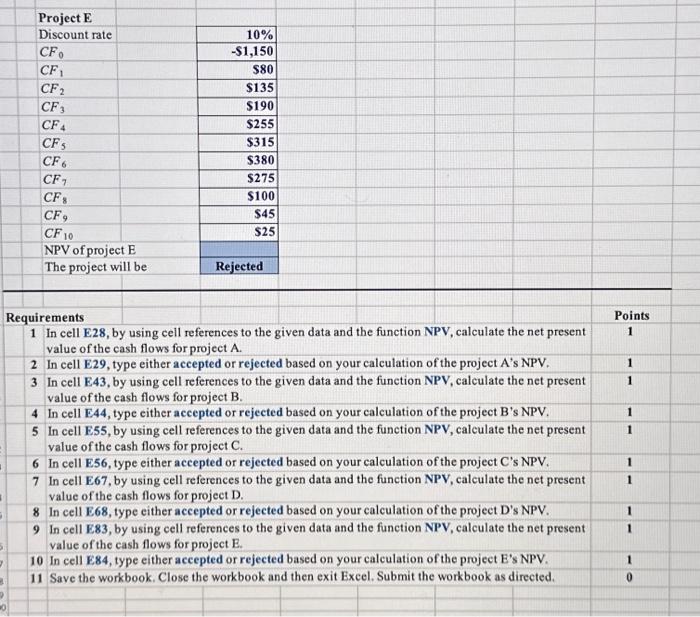 Solved Net present value: Independent projects. Using a 10% | Chegg.com