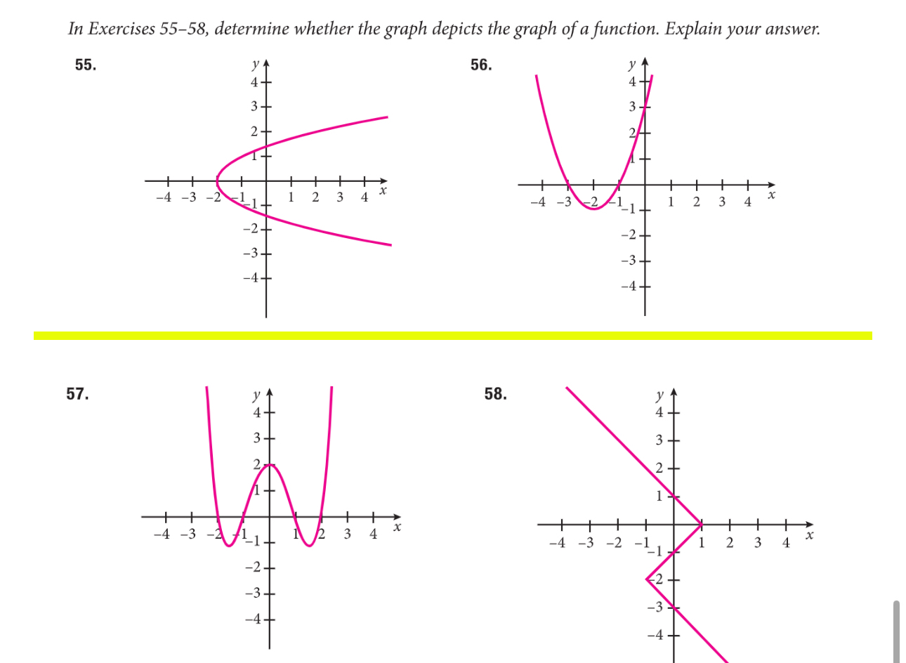 Solved In Exercises 55-58, ﻿determine whether the graph | Chegg.com