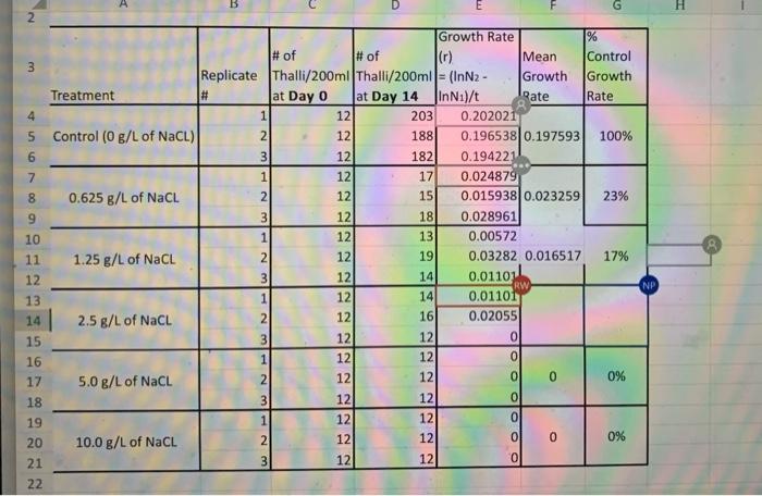 Solved Upload your data sheet that includes: 1. All data | Chegg.com