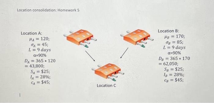 Solved Location consolidation: Homework 5b) assuming the | Chegg.com