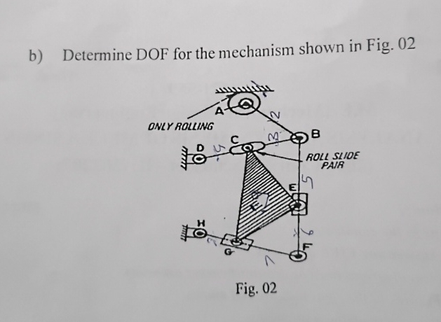 Solved b) ﻿Determine DOF for the mechanism shown in Fig. | Chegg.com