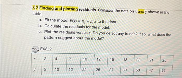 8.2 Finding and plotting residuals. Consider the data | Chegg.com