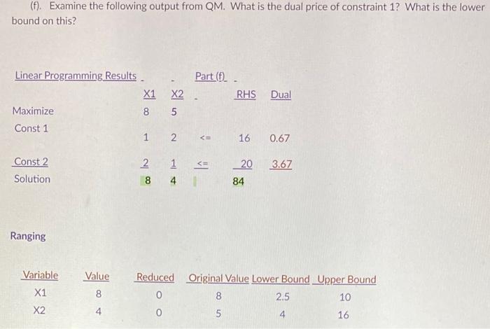 Solved 5-2. Graphically solve the following problem. You | Chegg.com