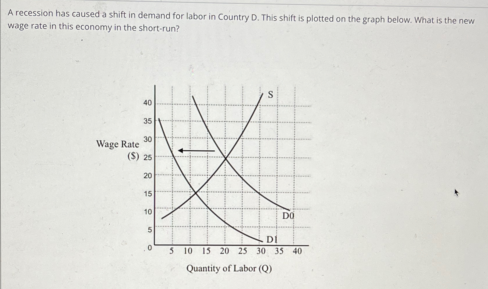 Solved A recession has caused a shift in demand for labor in | Chegg.com