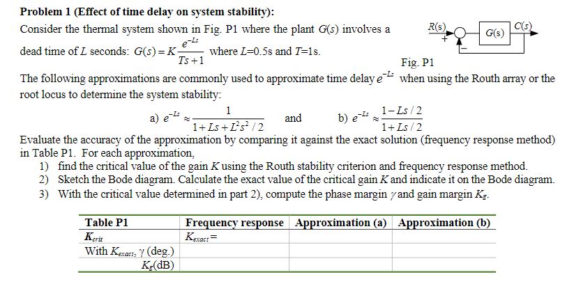 Solved Problem 1 (Effect of time delay on system | Chegg.com