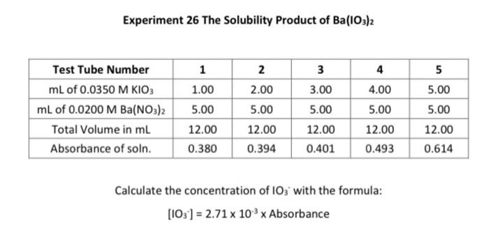 Solved Determination of the Solubility Product of Ba(IO3)2 | Chegg.com