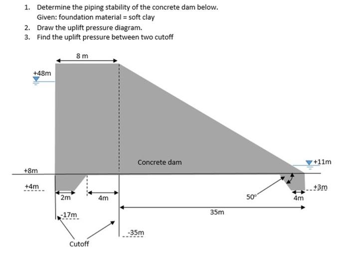 1. Determine the piping stability of the concrete dam | Chegg.com