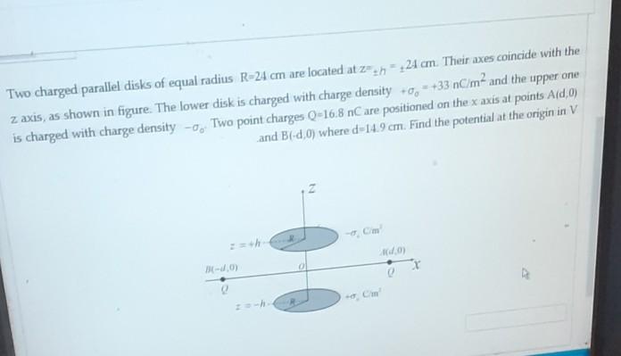 Solved Two charged parallel disks of equal radius R-24 cm | Chegg.com