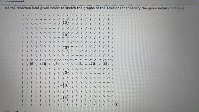 Solved Use the direction field given below to sketch the | Chegg.com