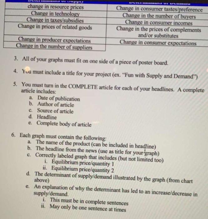 Economics Supply and Demand Poster Project | Chegg.com