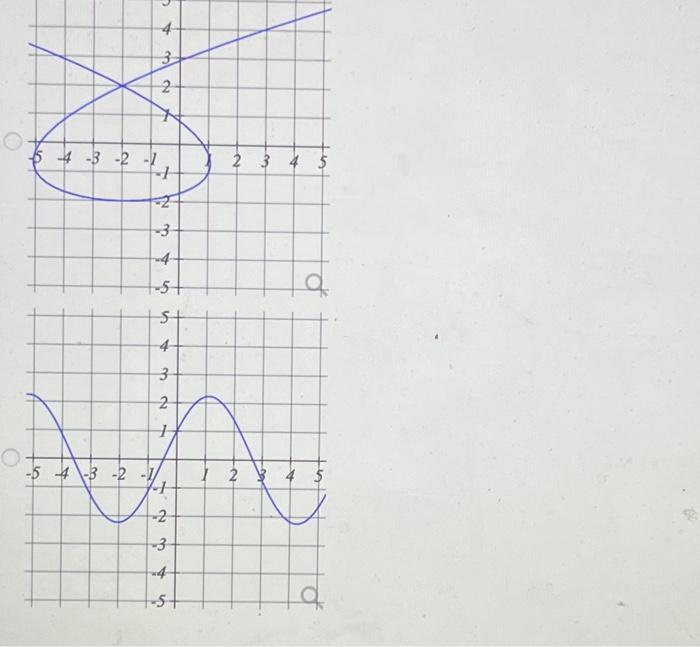 Solved Select which of the following graphs which represent | Chegg.com