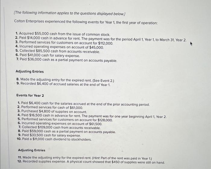 Solved [The following information applies to the questions | Chegg.com