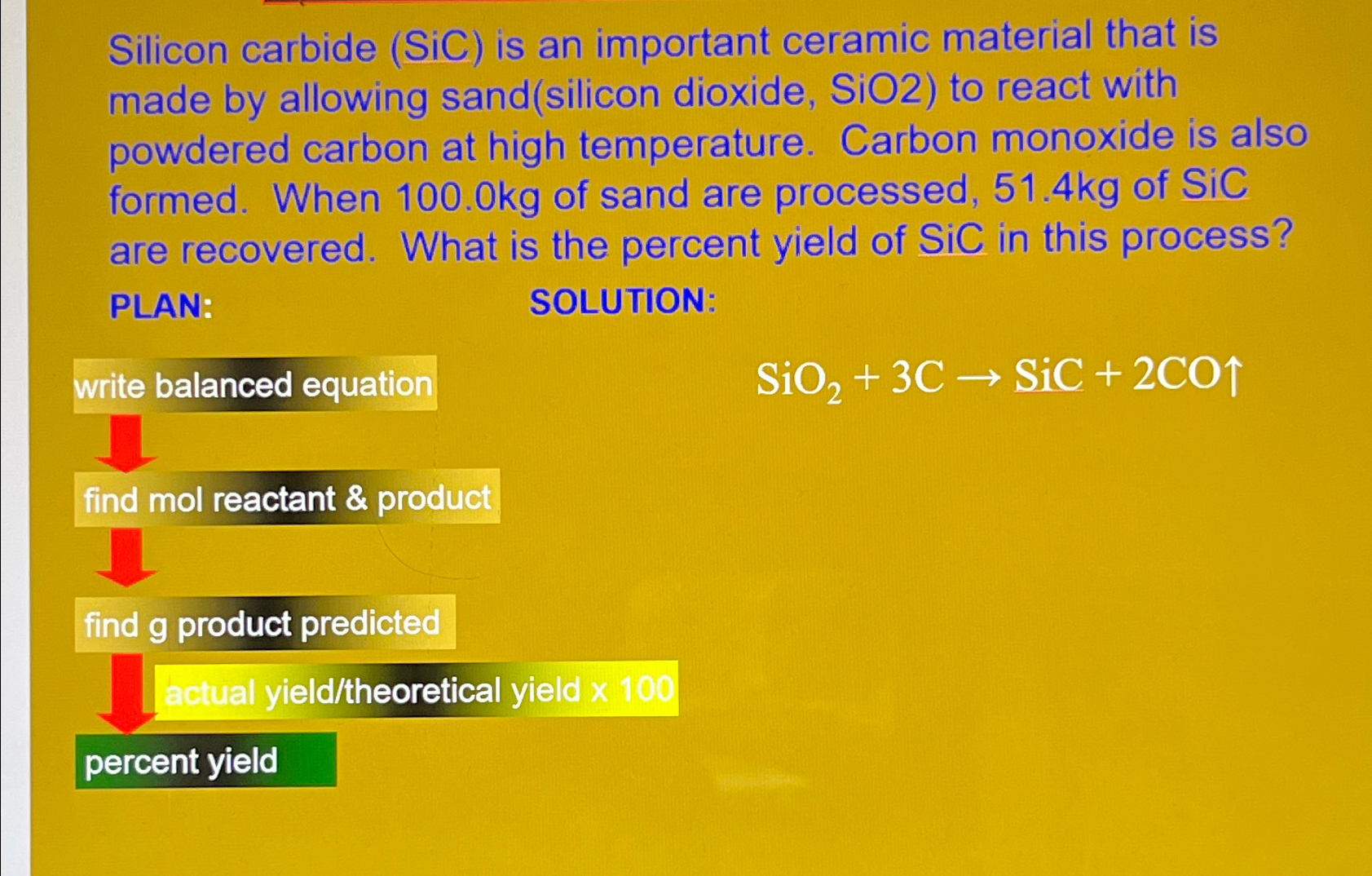 Solved Silicon carbide (SiC) ﻿is an important ceramic | Chegg.com