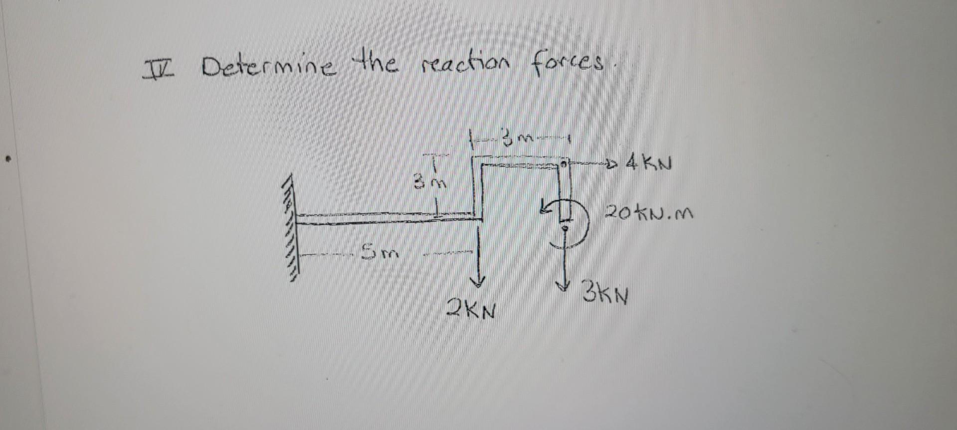 Solved IV Deiermine the reaction forces | Chegg.com