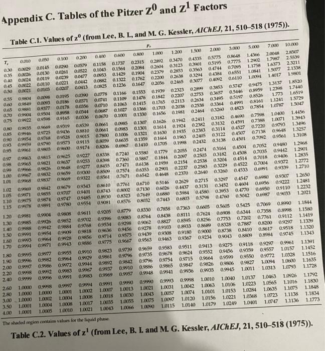Solved calculate Z^0 and Z' with the tables of the pitzer | Chegg.com