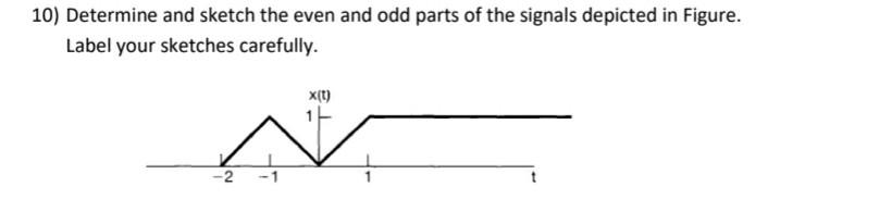 Solved 0) Determine and sketch the even and odd parts of the | Chegg.com