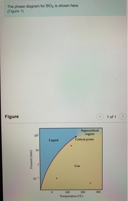 Solved The phase diagram for SO2 is shown here. (Figure 1) | Chegg.com