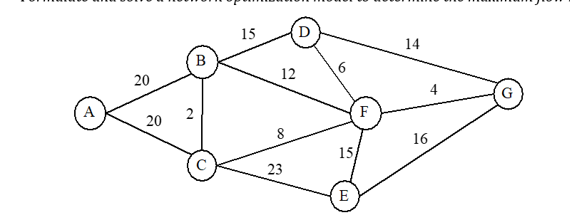 Solved Assessing the Capacity of a Pipeline NetworkKaushal | Chegg.com