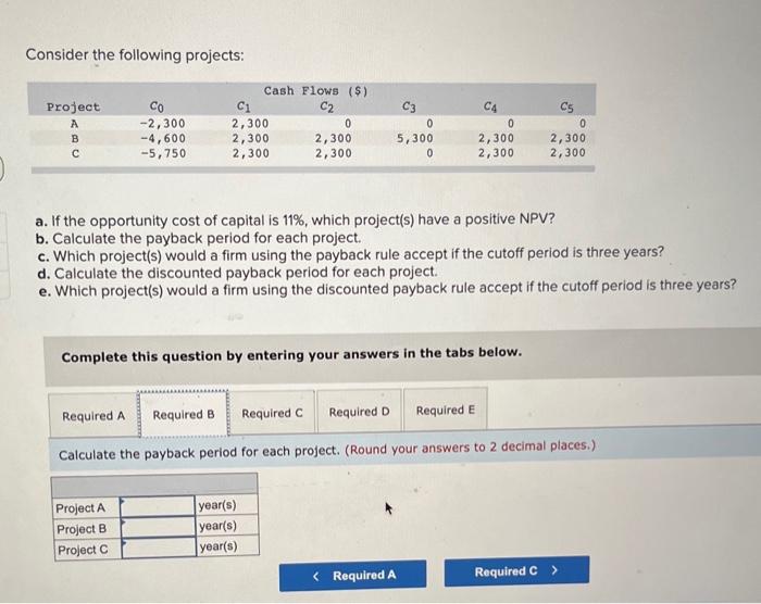 Solved Consider the following projects: a. If the | Chegg.com