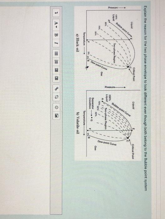 Solved Explain the reason for the two phase envelope to look | Chegg.com