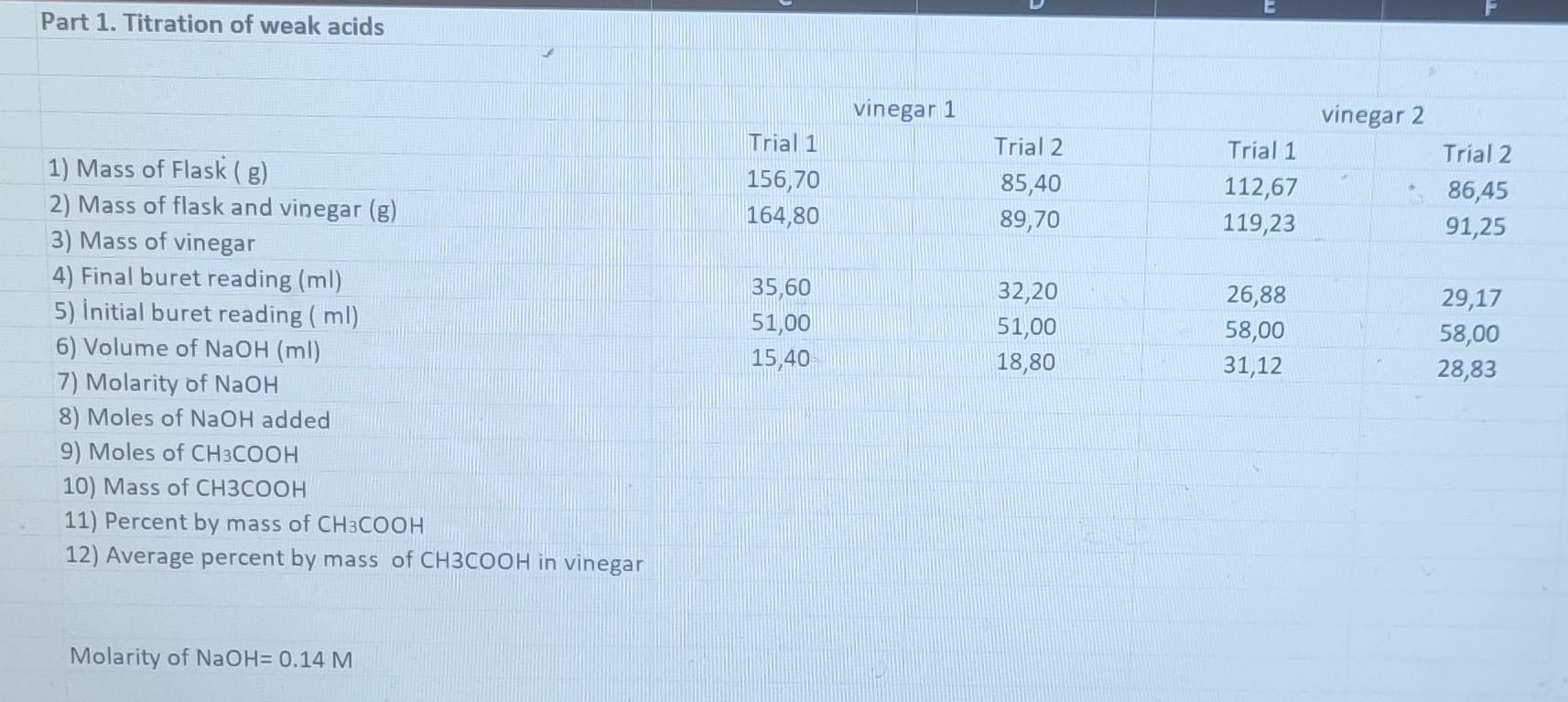Part 1. Titration of weak acids | Chegg.com
