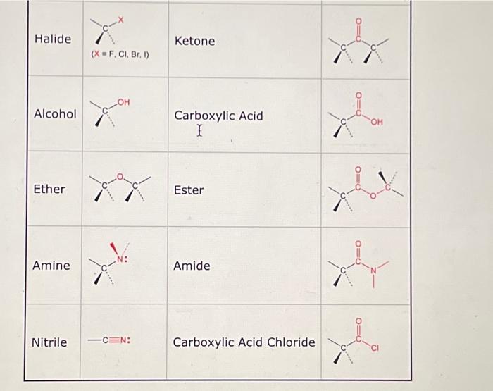 Solved Identify the functional groups in the following | Chegg.com