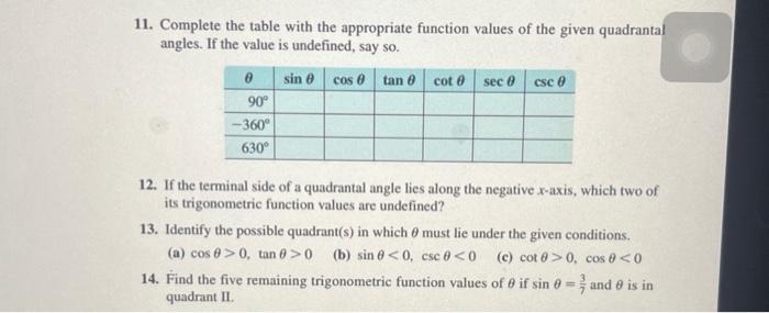 Solved 11. Complete the table with the appropriate function | Chegg.com