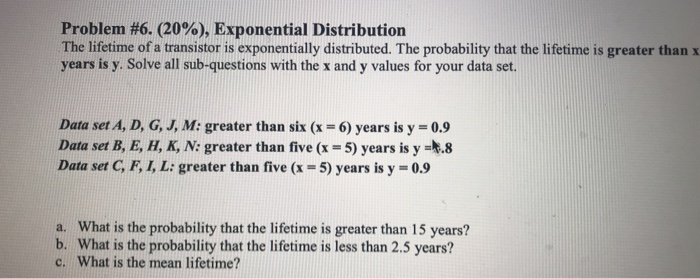 Solved Problem #6. (20%), Exponential Distribution The | Chegg.com