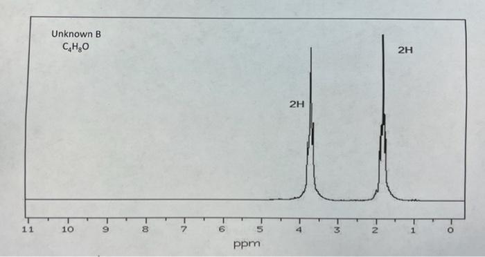 Solved explain on the ir and nmr graph , give dentails | Chegg.com