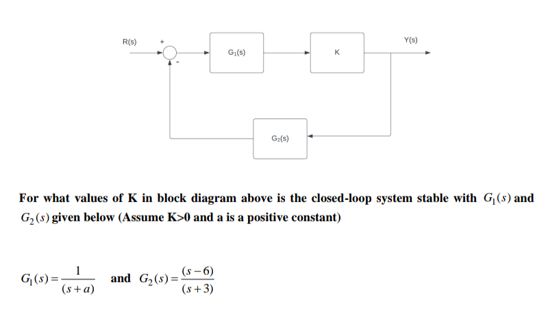 Solved For what values of K in block diagram above is the | Chegg.com