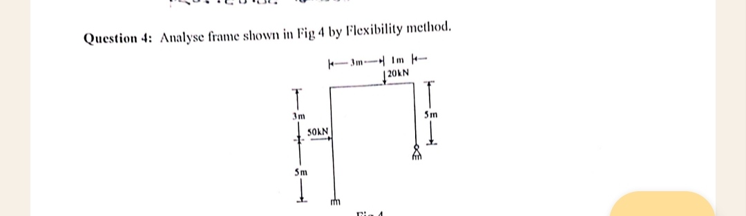Question 4: Analyse frame shown in Fig 4 ﻿by | Chegg.com