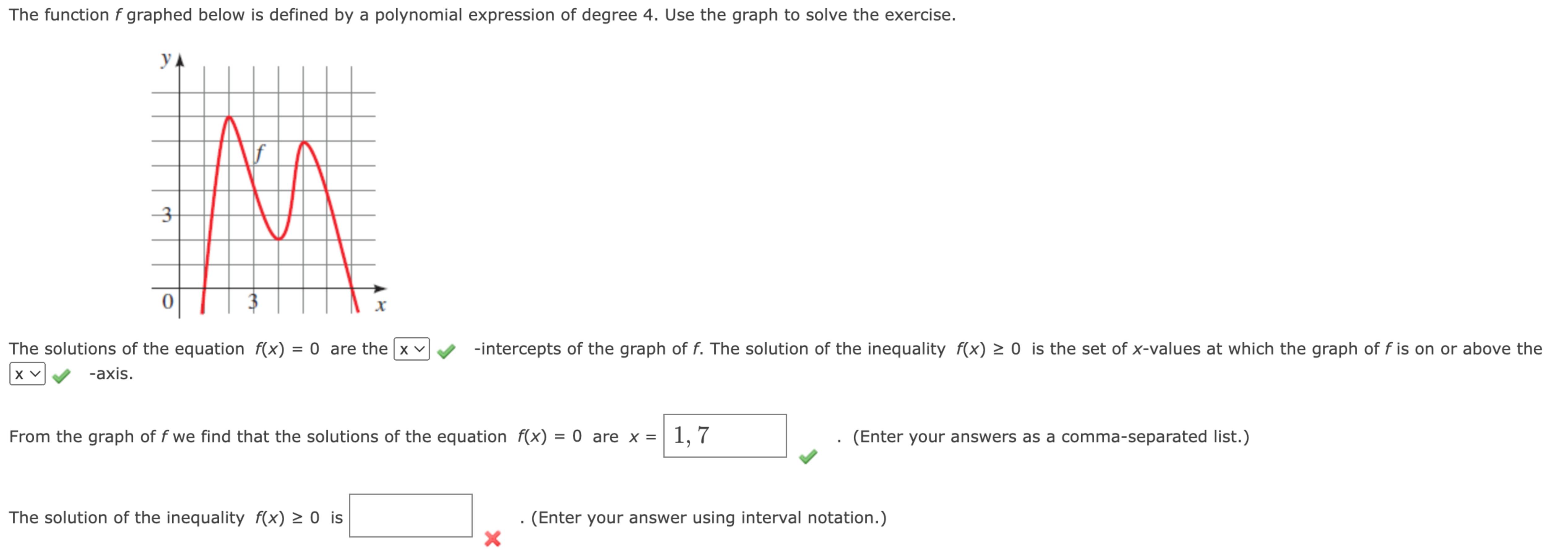 Solved The function f ﻿graphed below is defined by a | Chegg.com
