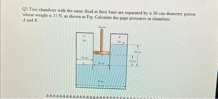 Solved Q3.Two chambers with the same fluid at their base are | Chegg.com