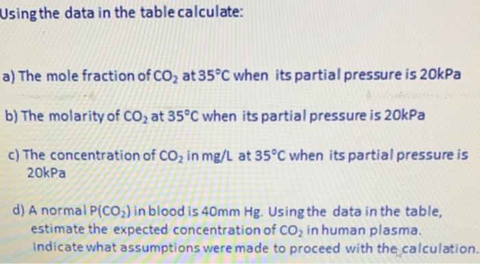 Jsing the data in the table calculate: a) The mole | Chegg.com
