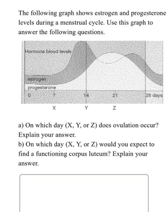 Solved The following graph shows estrogen and progesterone | Chegg.com